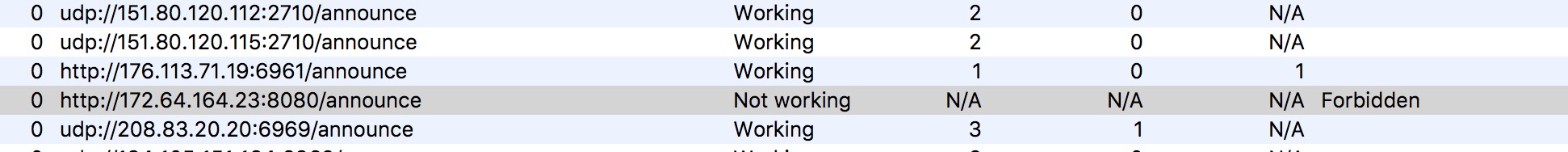 Tracker "Forbidden" · Issue #152 · ngosang/trackerslist · GitHub