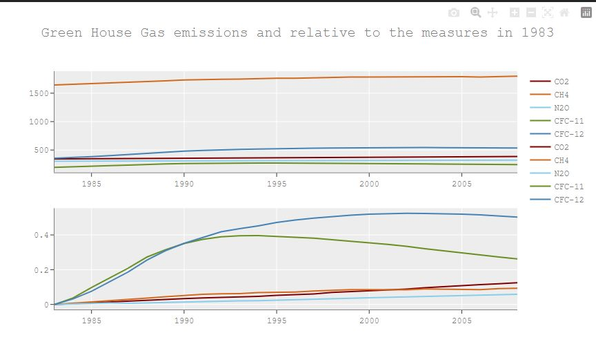 GitHub - ApplAi2023/Climate_Change