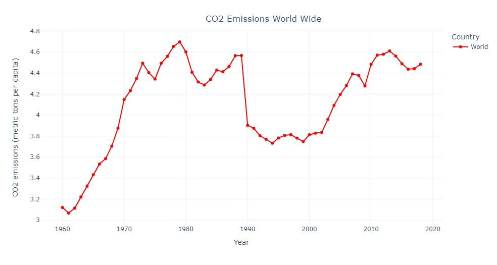 GitHub - AbdelrahmanMO11/Climate_Change: Analyzing climate change ...