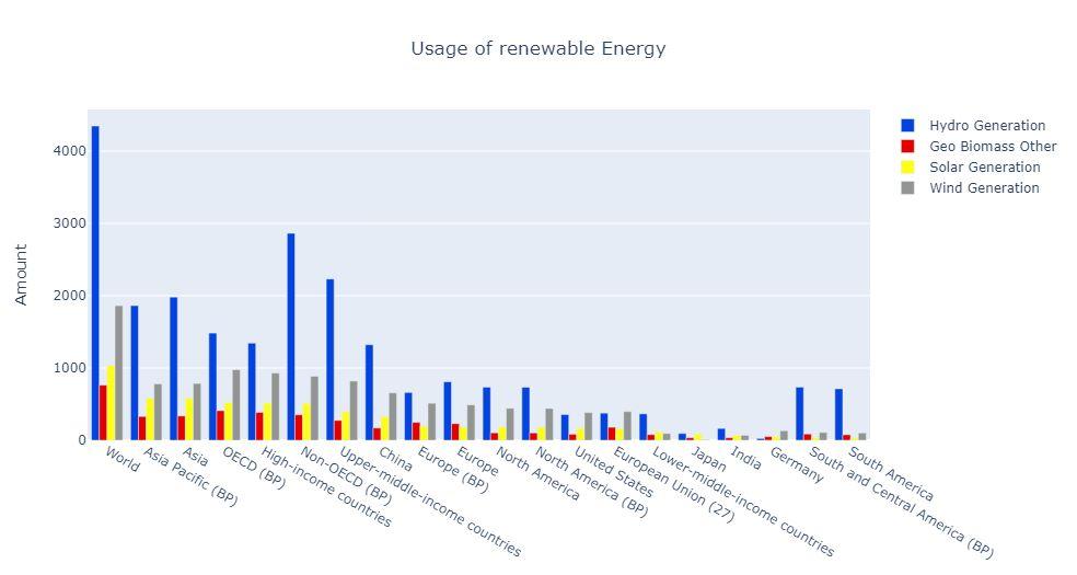 GitHub - ApplAi2023/Climate_Change