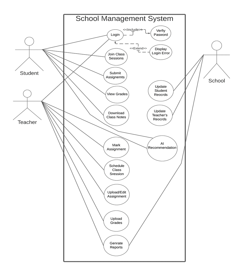 GitHub - ChromeMatic/SMS_backend