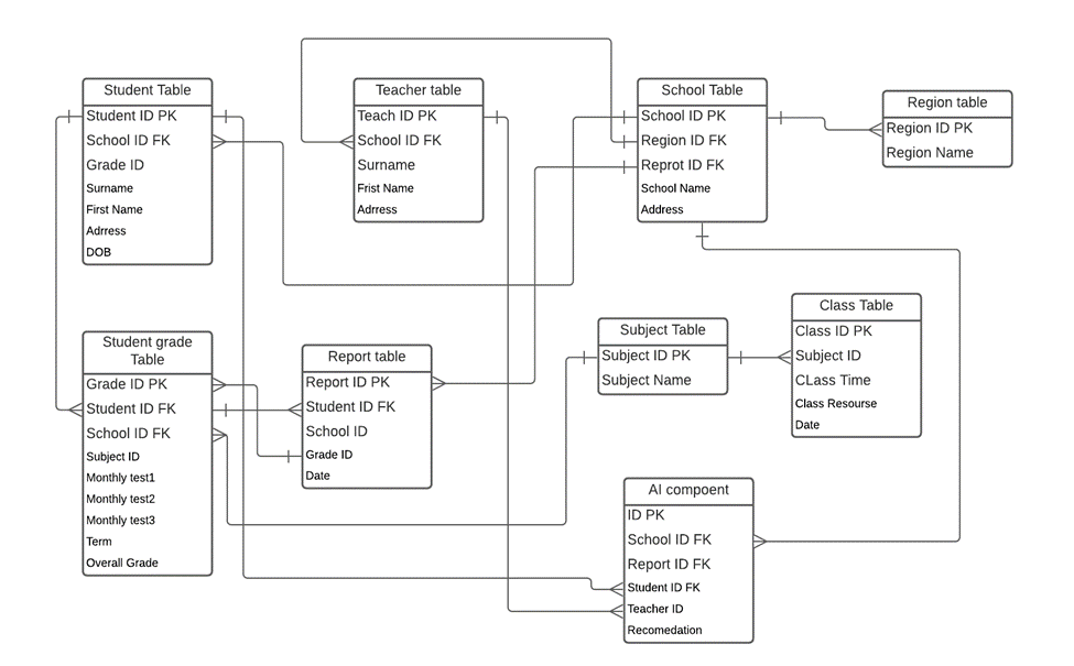 GitHub - ChromeMatic/SMS_backend