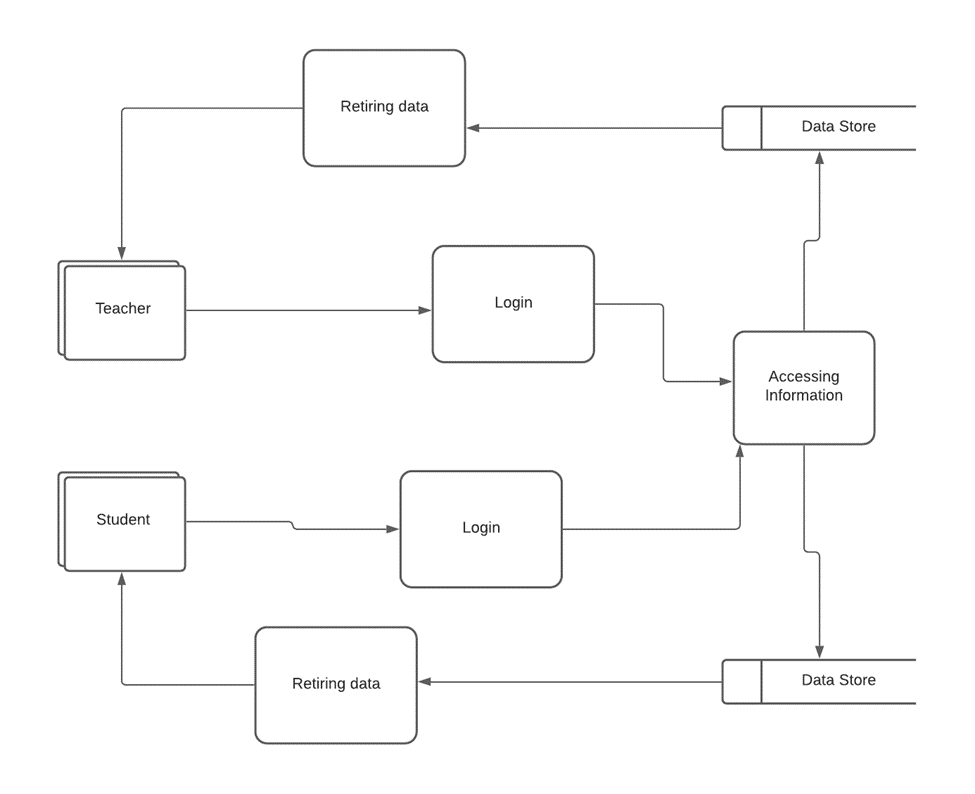 GitHub - ChromeMatic/SMS_backend