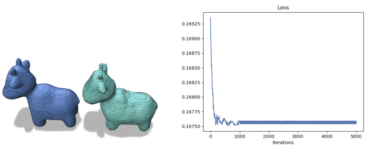 Unable To Optimise With Point To Face Loss · Issue 10 · Cvlab Epflmeshsdf · Github