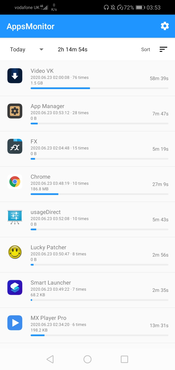 Application Manager Showing Incorrect Data for Usage Times · Issue #19 · MuntashirAkon ...