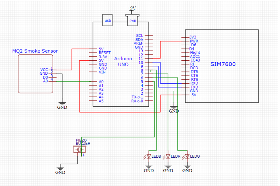 GitHub - boomx00/Arduino-4G-Smoke-Detector