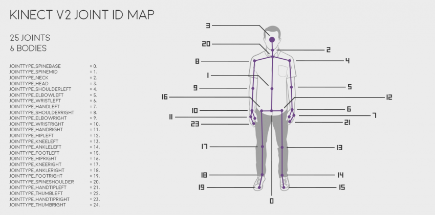 Visualize the skeleton · Issue #4 · kooksung/pathological_gait_datasets · GitHub