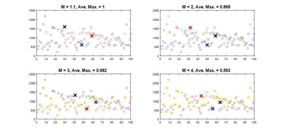 Github Alirezababaeiuky Fuzzy Clustering In This Repository