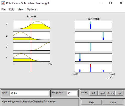 GitHub - AlirezaBabaeiuky/Subtractive-Clustering-using-Fuzzy-Inference-Systems