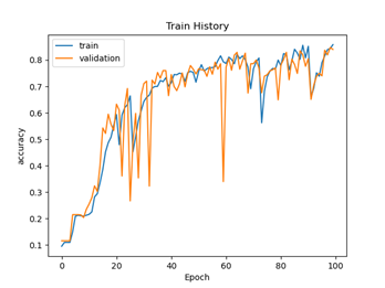 GitHub - linjohnss/DL_HW1