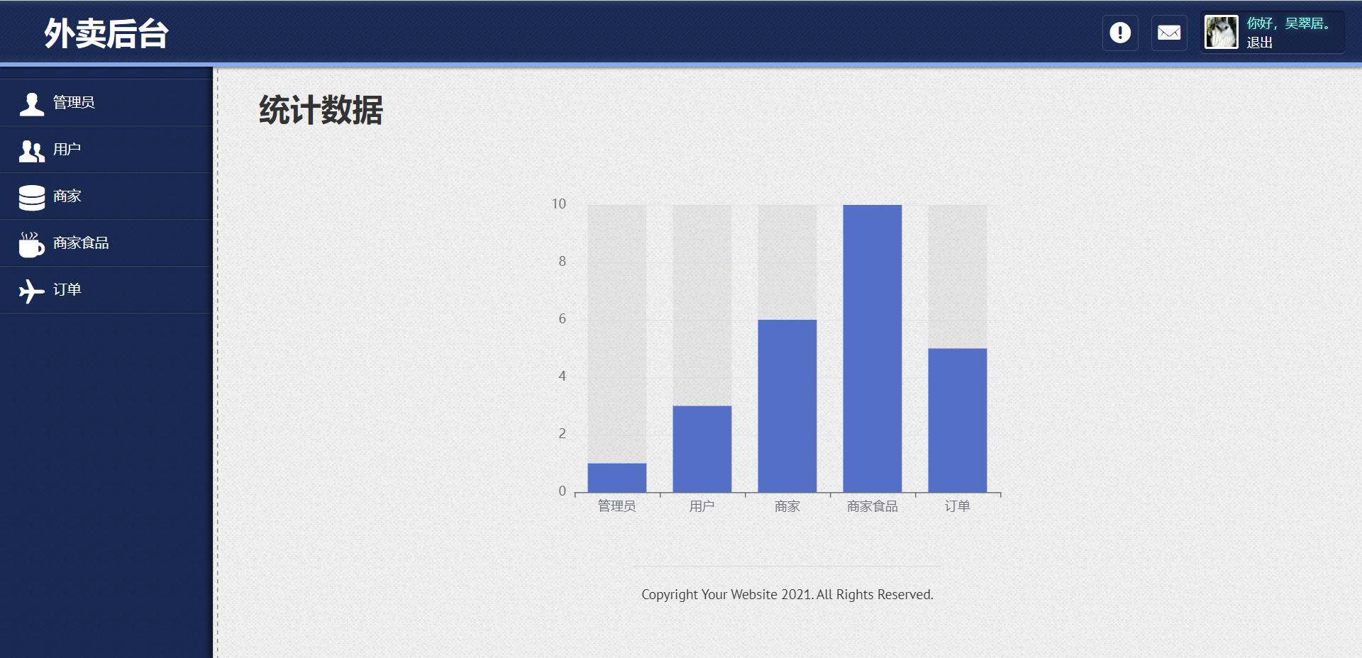 GitHub - Yolo-plus/delivery_node: 基于Node.js的外卖后台