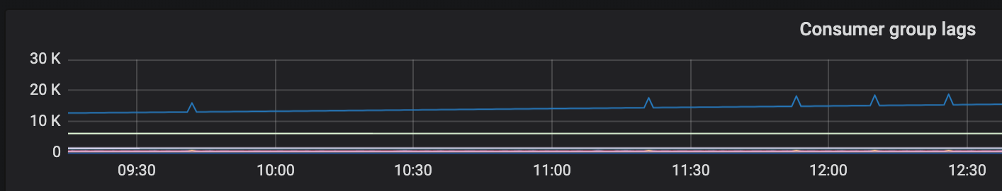 Bar Gauge Add Scrolling Support · Issue 17736 · Grafanagrafana · Github