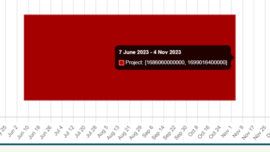 Github Lukejenningsmqgantt Chart Creator Webpage Made With Html Css And Javascript Where 
