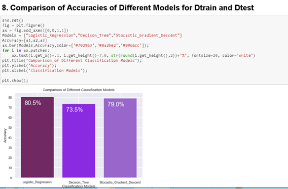 GitHub - nihar-max/restaurant_reviews_sentiment_analysis: Given a review by a Customer we have ...