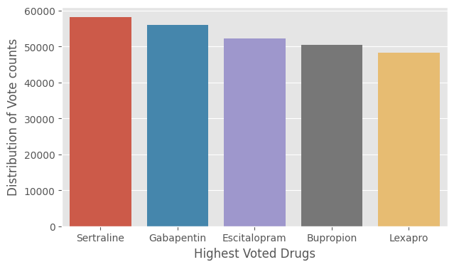 GitHub - nihar-max/drug_prescription_using_reviews: To build Prescription model, which help in ...