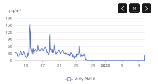Broken database values (unit) after update to 3.4 · Issue #3306 · openhab/openhab-core · GitHub