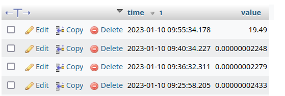 Broken database values (unit) after update to 3.4 · Issue #3306 · openhab/openhab-core · GitHub