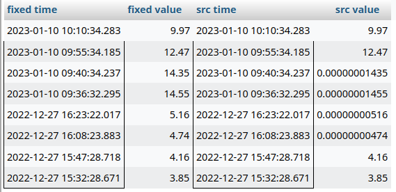 Broken database values (unit) after update to 3.4 · Issue #3306 · openhab/openhab-core · GitHub