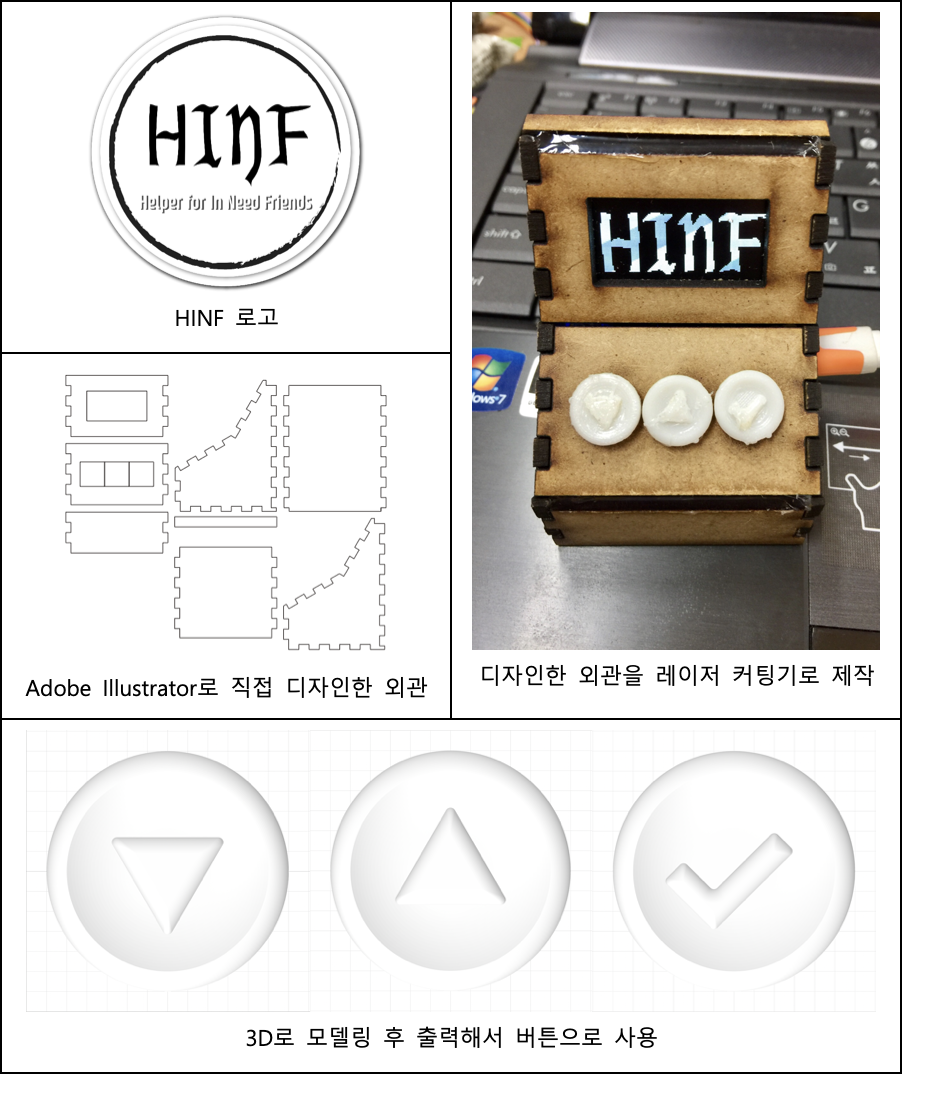 GitHub - Choi-Eunseok/HINF
