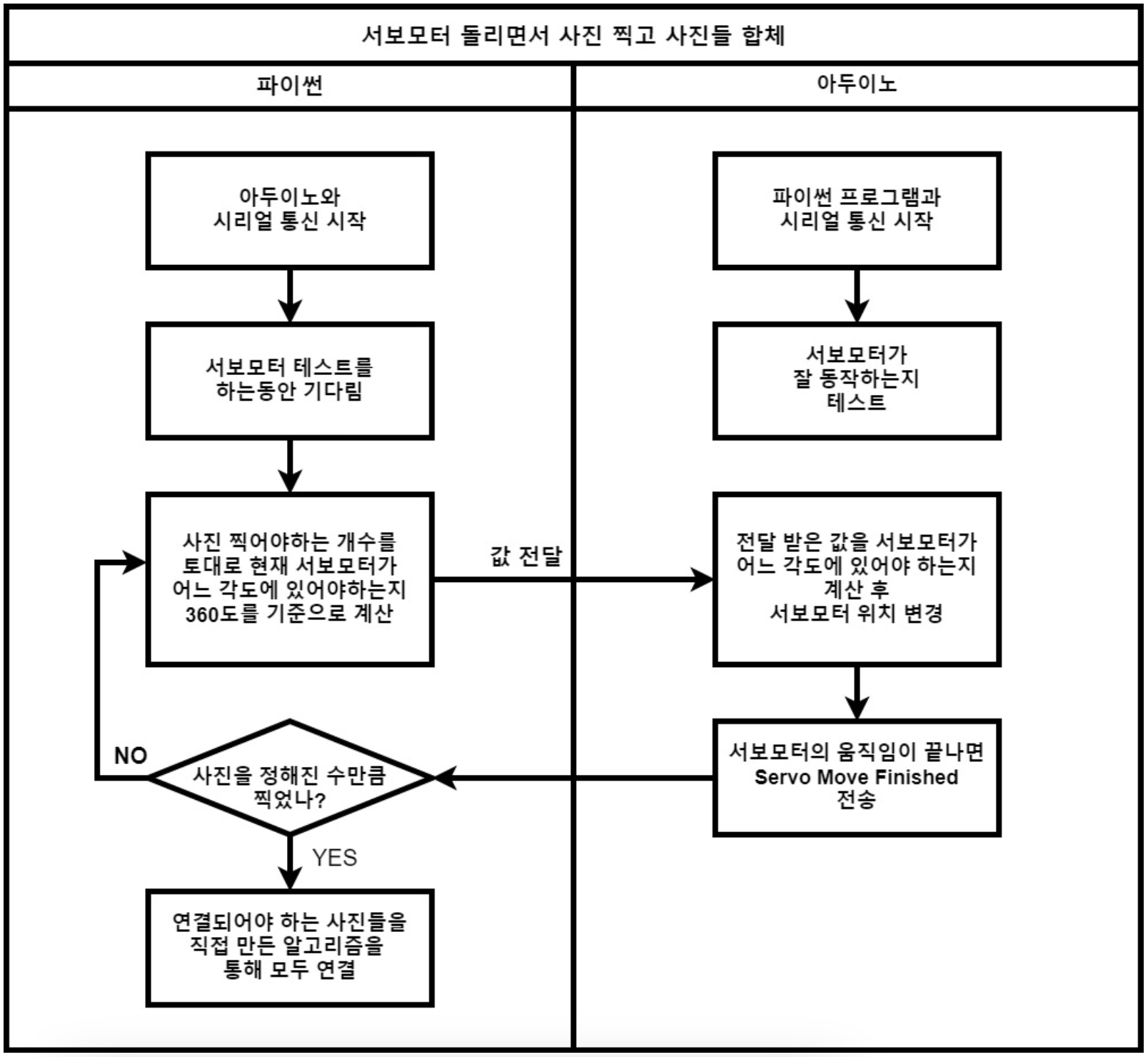 GitHub - Choi-Eunseok/term-project