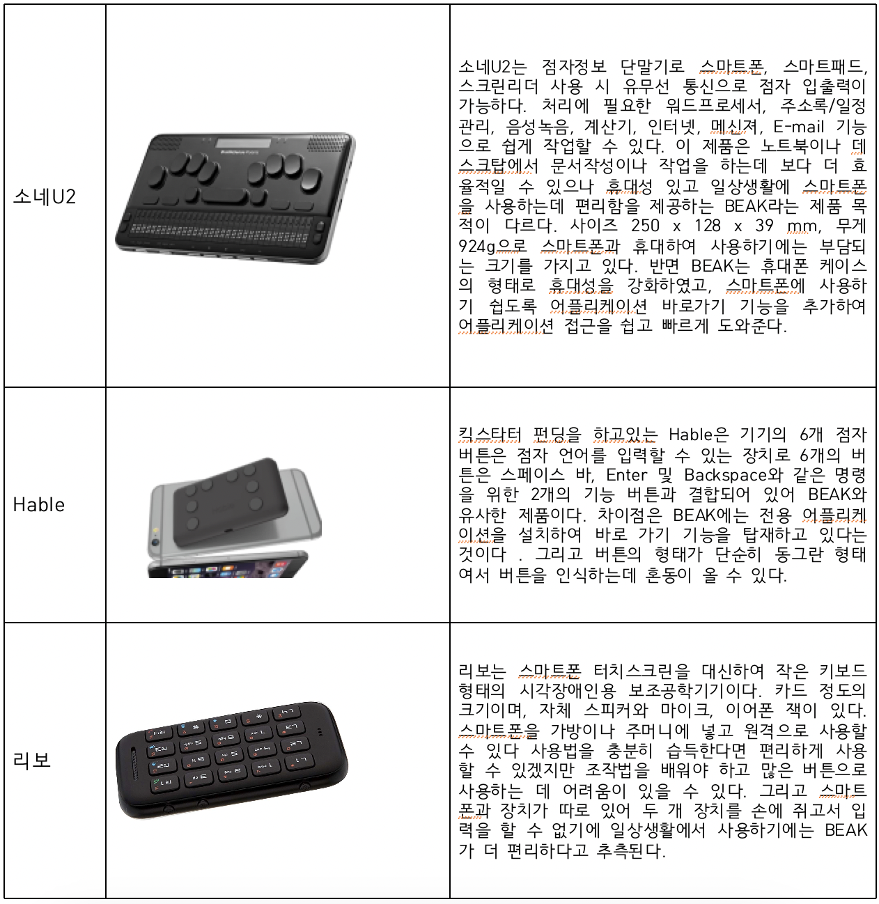 GitHub - Choi-Eunseok/BEAK