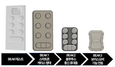 GitHub - Choi-Eunseok/BEAK