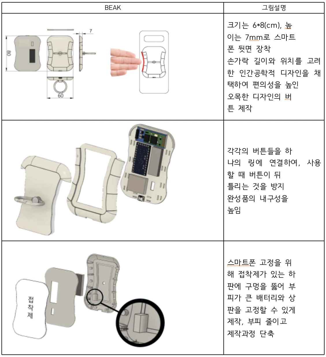 GitHub - Choi-Eunseok/BEAK