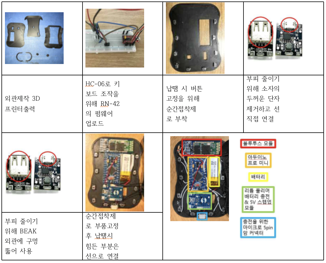 GitHub - Choi-Eunseok/BEAK