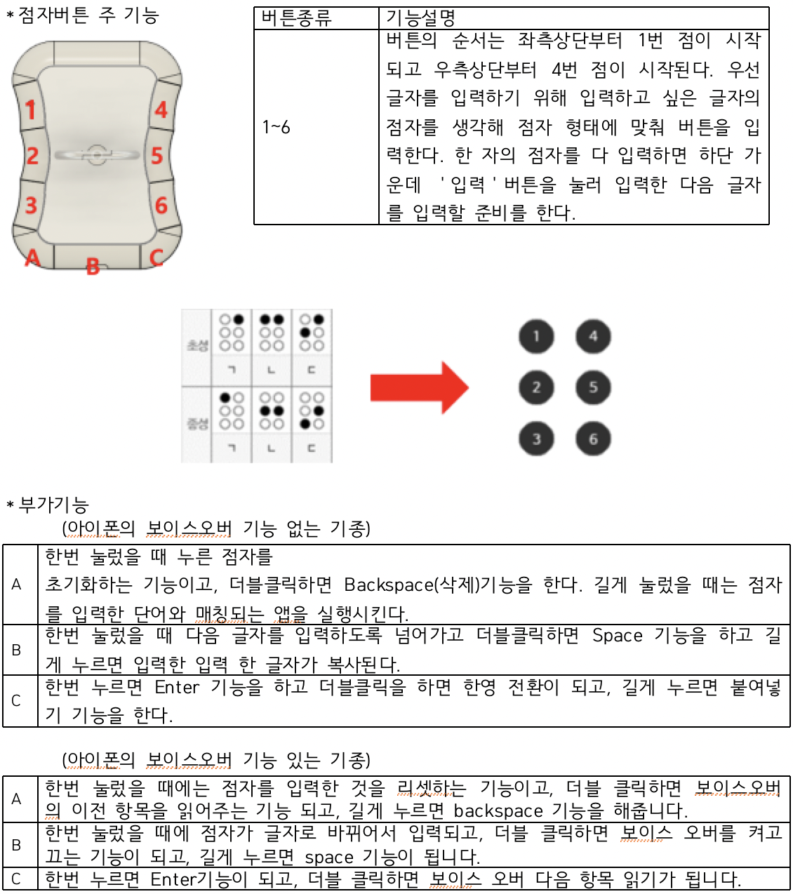 GitHub - Choi-Eunseok/BEAK