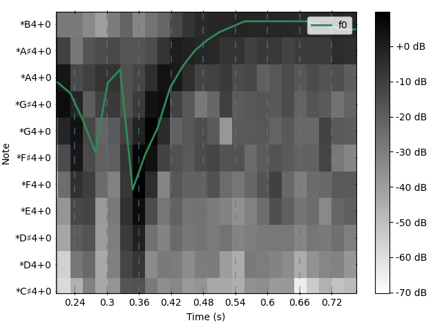 Maybe I found and fix a bug in librosa.display · Issue #1283 · librosa ...