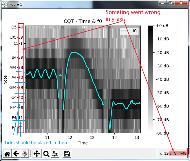 【Bug】Something went wrong in `y-axis` ; and the ticks are not in the ...