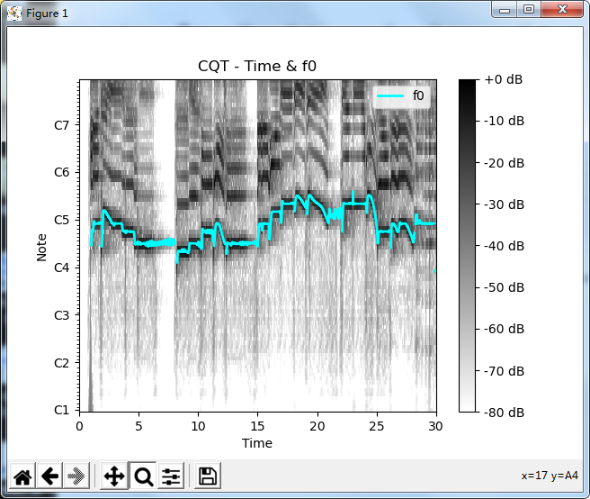 【Bug】Something went wrong in `y-axis` ; and the ticks are not in the ...