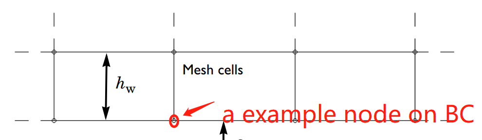 Can MOOSE get a normal vectors and the height of the first grid on "Nodal BC" · idaholab moose ...