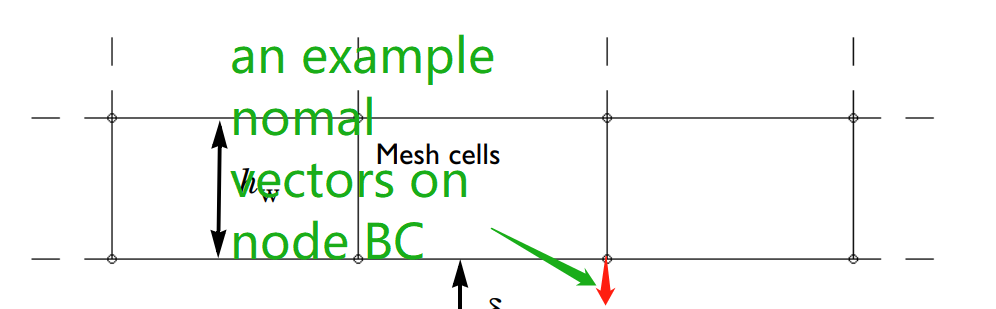Can MOOSE get a normal vectors and the height of the first grid on "Nodal BC" · idaholab moose ...