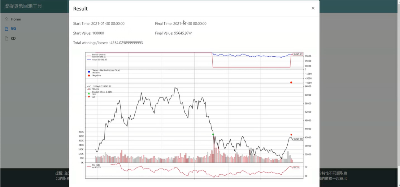 GitHub - Han1018/Cryptocurrency-Automated-Trading: 基於Binance API虛擬貨幣回測、自動化交易工具