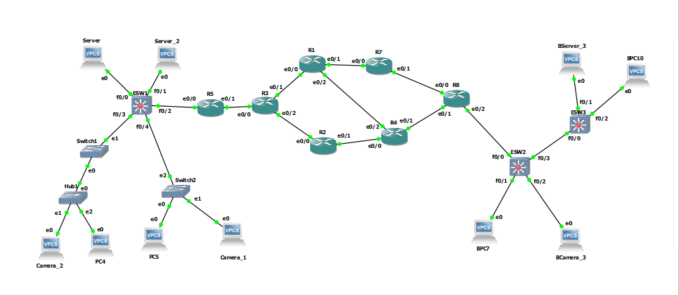 GitHub - Alperendmr/Middle-Size-Network-Design-GNS3: A GNS3 network ...
