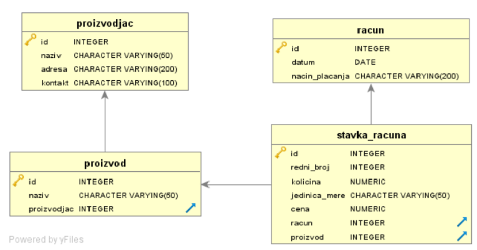 GitHub - Anndrijana/Basic-CRUD-Web-App-Frontend: ☞ The project is from ...