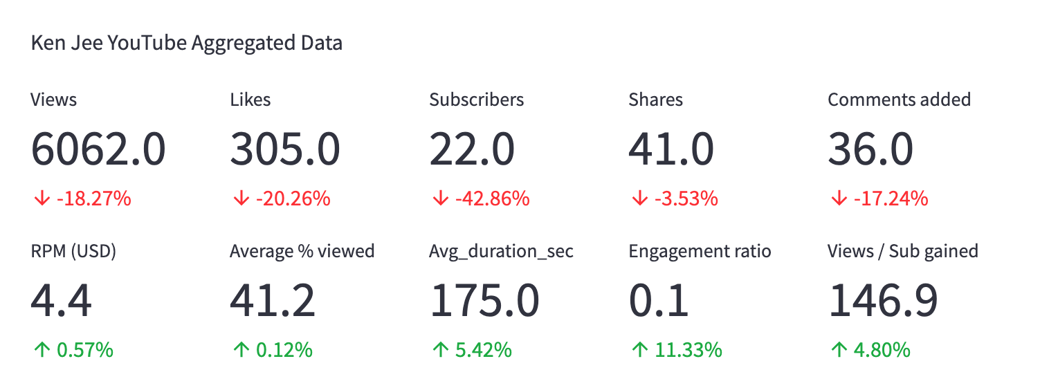 GitHub - Augusta02/30_days_of_streamlit