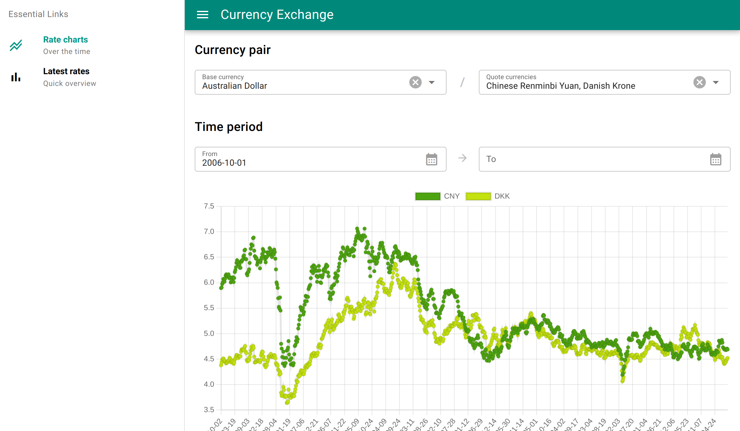 GitHub - handlessdude/fast-track-01