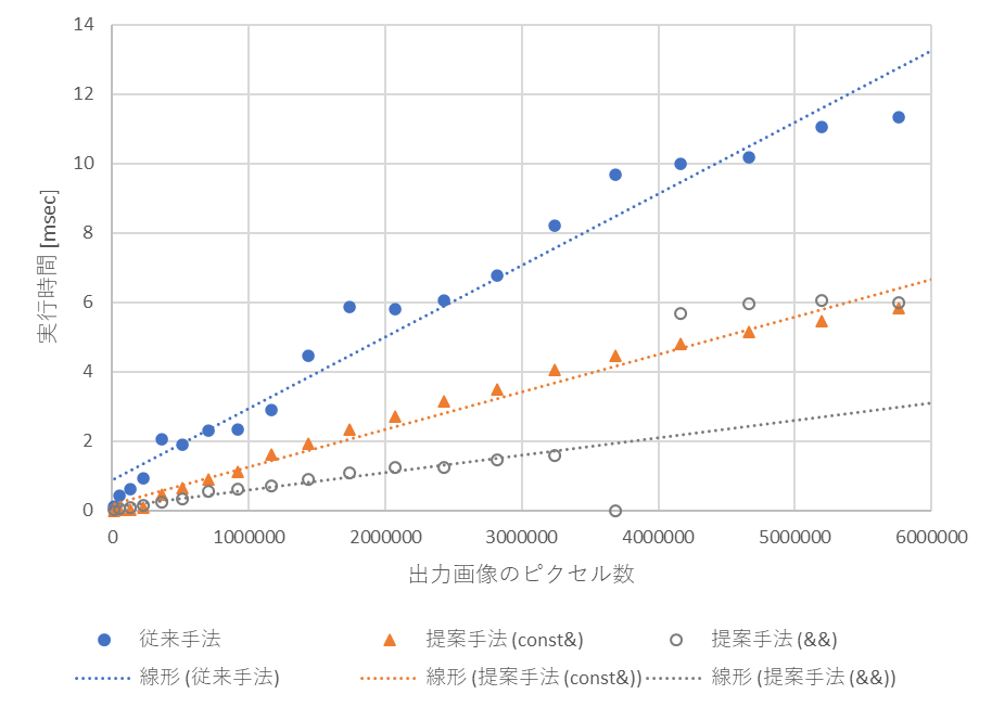 Image::clipped() の性能改善 · Issue #1087 · Siv3D/OpenSiv3D · GitHub