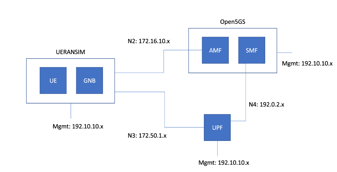 5G SA. SMF and UPF don't associate · Issue #891 · open5gs/open5gs · GitHub