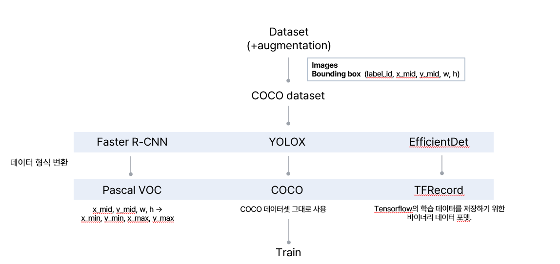GitHub - hna12/Chest_X-ray_object_detection_project: Kaggle - VinBigData chest X-ray ...