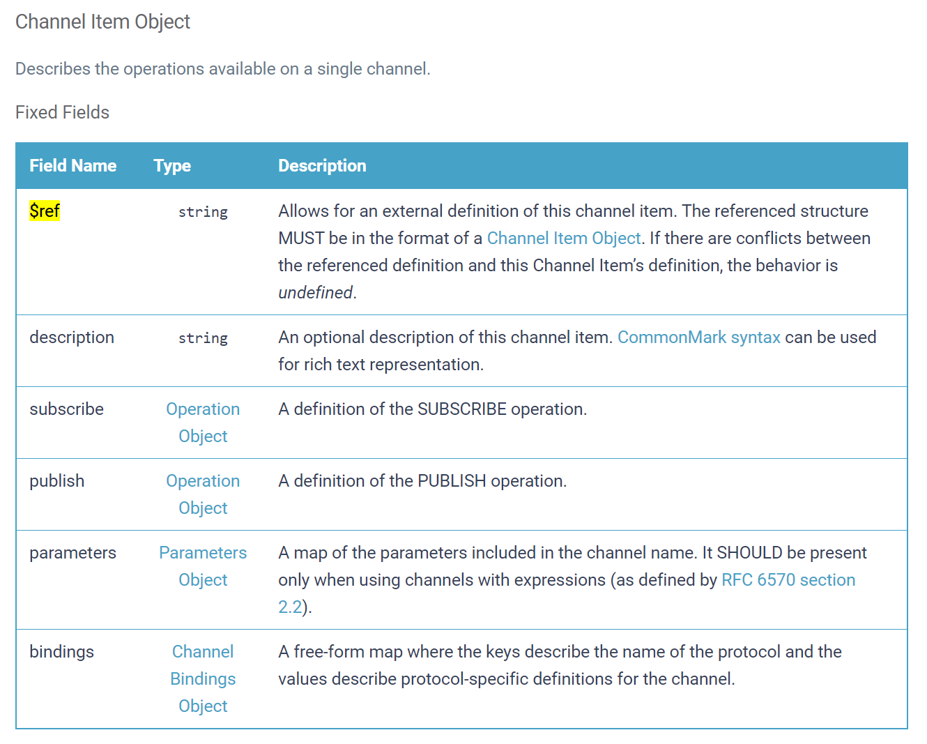 $ref are not defined in every level it may be defined · Issue #406 · asyncapi/spec · GitHub