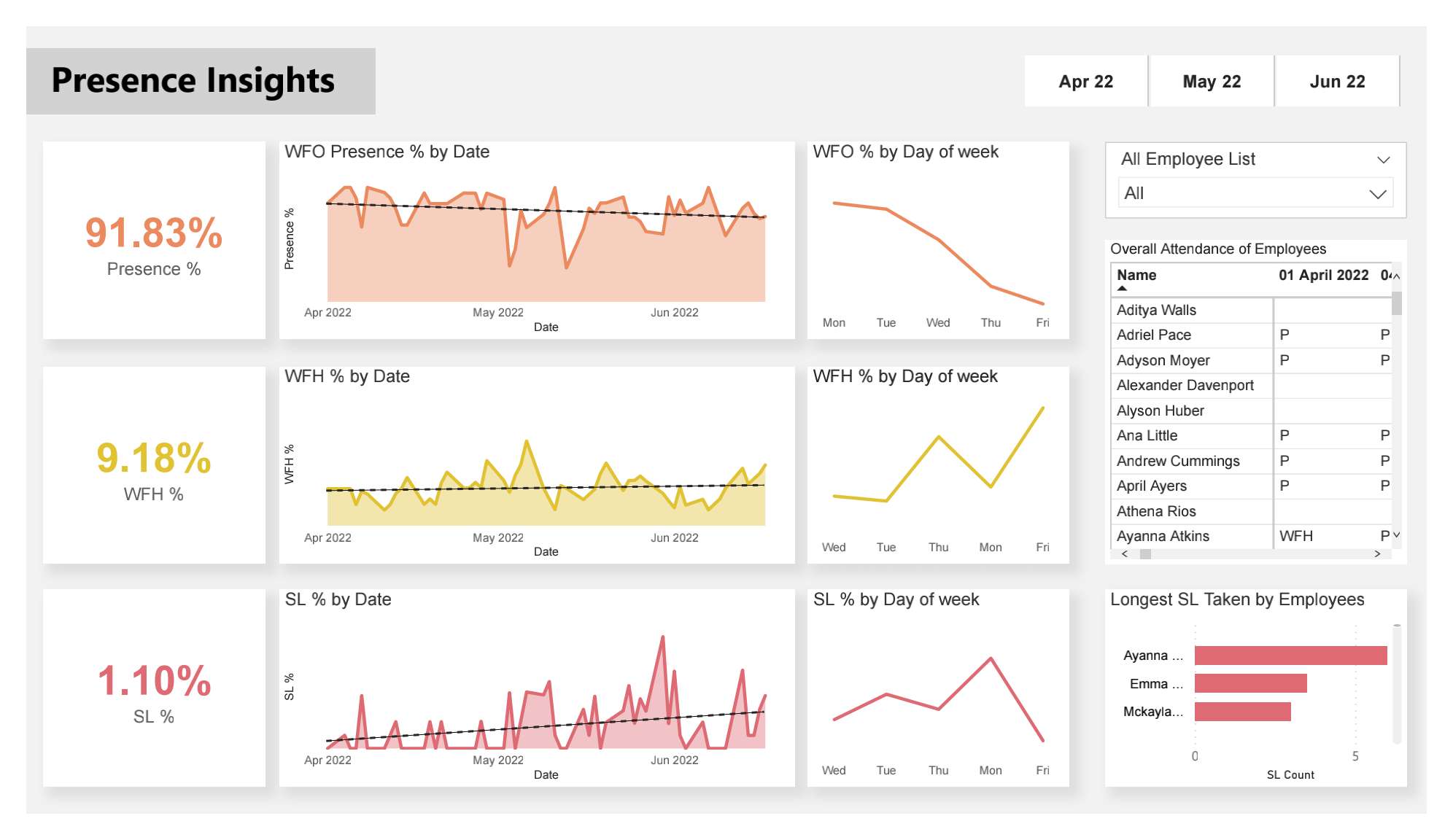 GitHub - HimanshuJoshi-9/HR-Data-Analytics-Dashboard: Data Analytics Dashboard using Power BI to ...