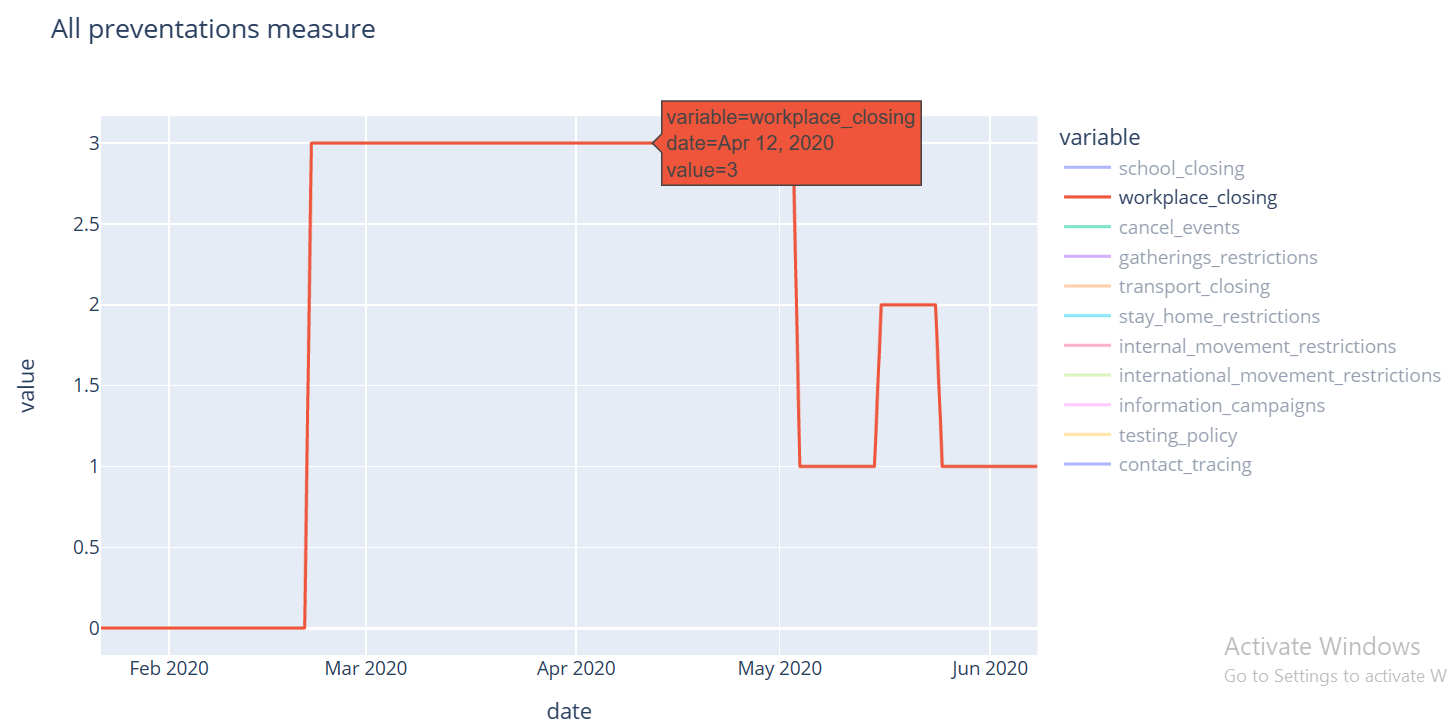 GitHub - HimanshuJoshi-9/COVID-19-complete-EDA-analysis: The virus has spread rapidly across the ...