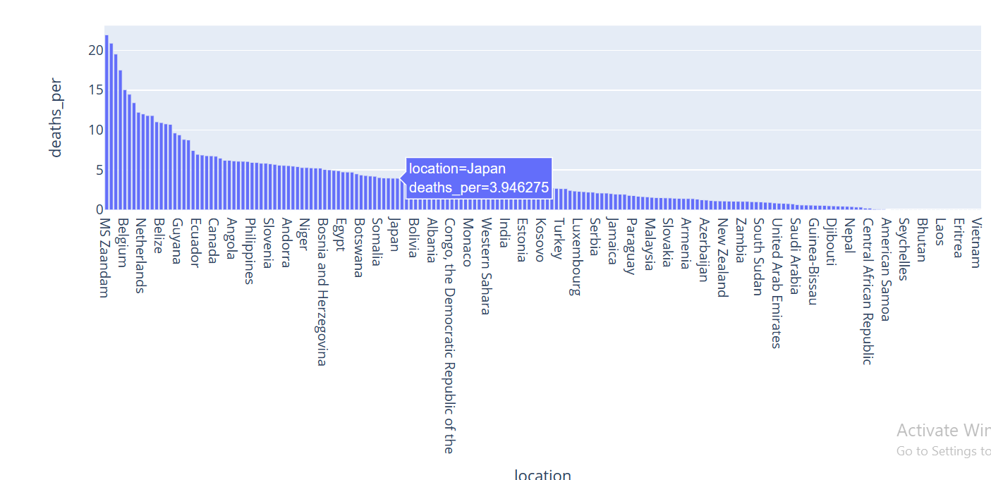 GitHub - HimanshuJoshi-9/COVID-19-complete-EDA-analysis: The virus has spread rapidly across the ...