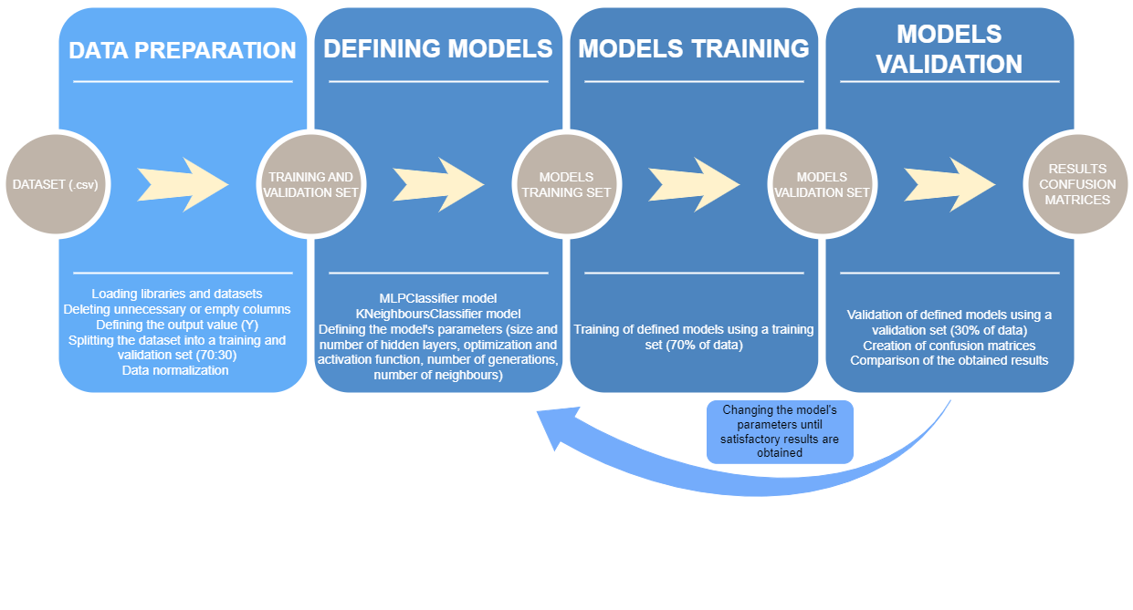 GitHub - MMaricevic64/Water_Quality_Prediction: Water quality ...