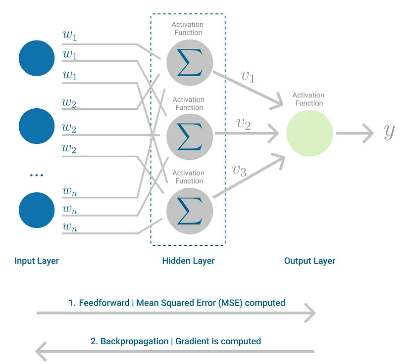 GitHub - MMaricevic64/Water_Quality_Prediction: Water quality ...