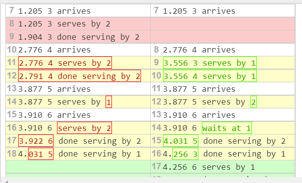 Level 7 test case 2 confused · Issue #529 · nus-cs2030/2122-s2 · GitHub