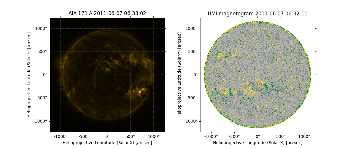 Plotting A Map On An Axes With A Different Projection Is Silently